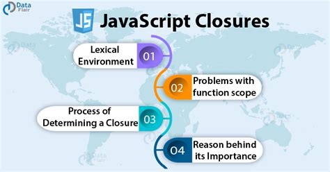 javascript closures the only concept to define private data in javascript dataflair
