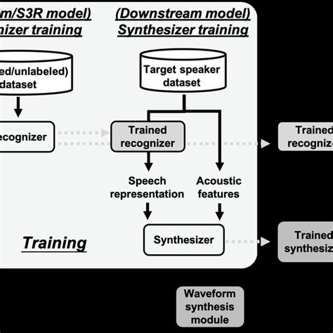 pdf s3prl vc open source voice conversion framework with self supervised speech representations