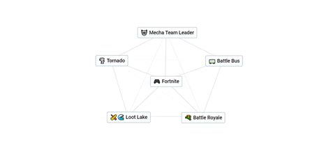 Infinite Craft How To Make Fortnite