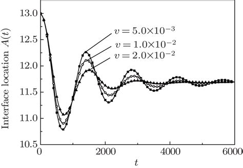three dimensional multi relaxation time lattice boltzmann front