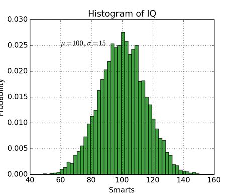 pyplot tutorial — matplotlib 1 4 3 documentation