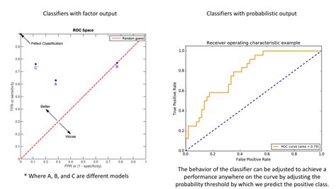 learning from imbalanced data