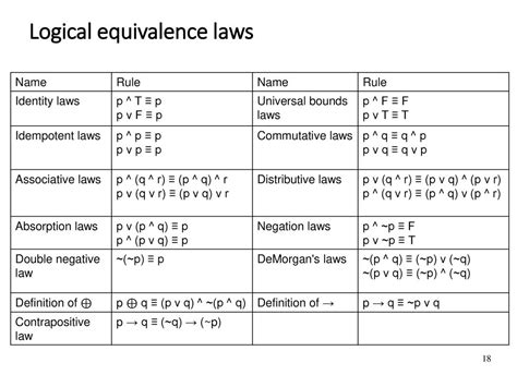 module 2 conditionals and logical equivalences ppt download