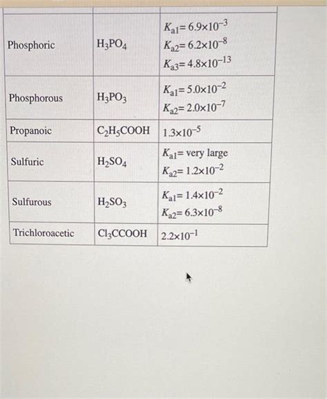 solved using this table of ionization constants calculate