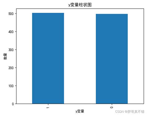 python实现猎人猎物优化算法 hpo 优化xgboost分类模型 xgbclassifier算法 项目实战 猎鹿博弈 算法 python csdn博客