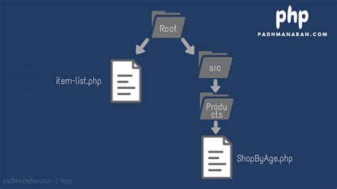 the namespace and the require statement and psr 4 and autoload and composer in php by abdallah elsaed