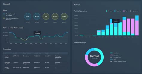 Dashboard Design Considerations And Best Practices Toptal