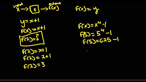what is a function part 2 function notation youtube