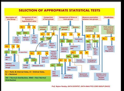 Master The Statistics Exam 2 With This Ultimate Cheat Sheet