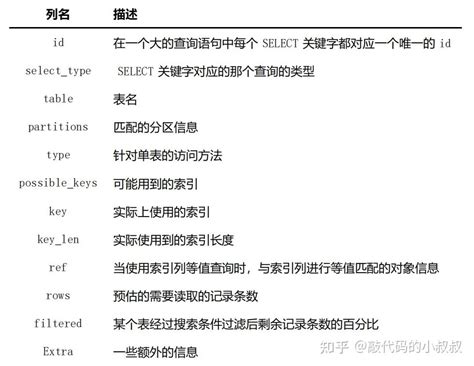 mysql的explain总结 知乎