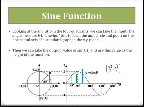 ppt trigonometry deriving the sine function powerpoint presentation id 2863575