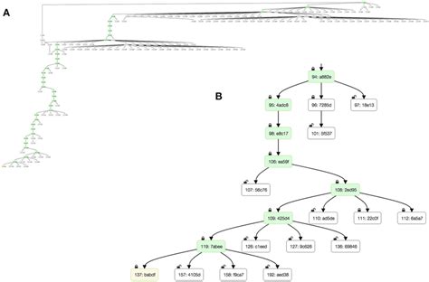 As Shown By Software Version Control Systems Like Git Distributed