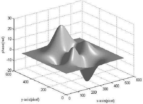 figure 1 from enhanced high dynamic range 3d shape measurement based on generalized phase