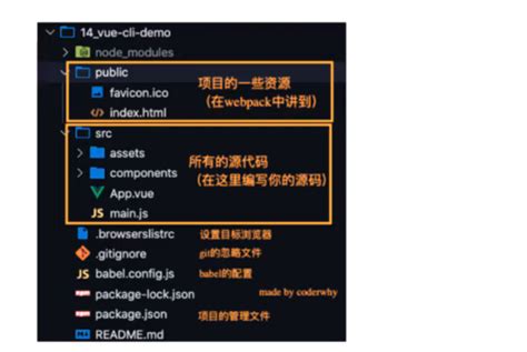 【vue3】06 vue的组件化开发 脚手架创建项目 vue项目组件化 csdn博客