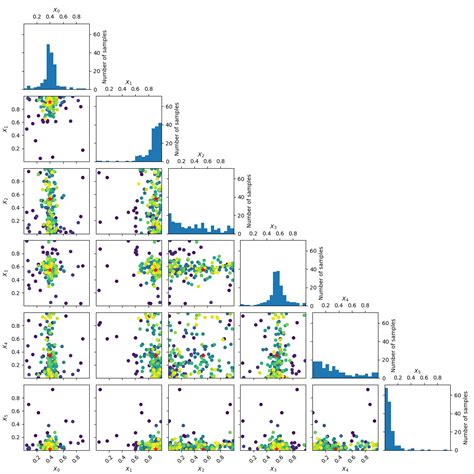 visualizing optimization results — scikit optimize 0 9 0 documentation