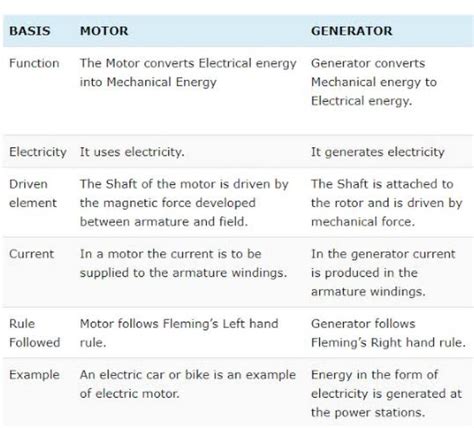 What Are The Similarities And Differences Between Electric Motor And