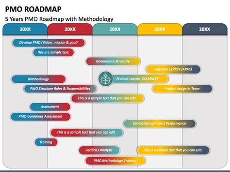 PMO Roadmap PowerPoint And Google Slides Template PPT Slides