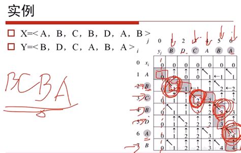 【leetcode】longest common subsequence最长公共子序列（求出某一解 lcs长度） medium 元享技术
