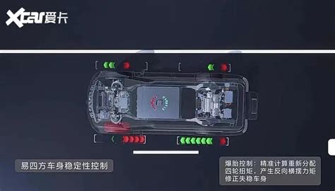 仰望易四方四电机驱动技术解析 电子工程专辑