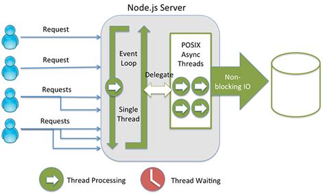 Hosting nodejs là gì Hướng dẫn cài đặt nodejs trên hostingZ Cloud