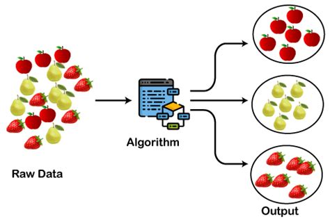 clustering in machine learning 5 essential clustering algorithms datacamp