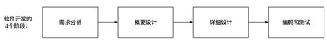 mysql8 innodb总体架构和运行机制的系统分析（上） 知乎