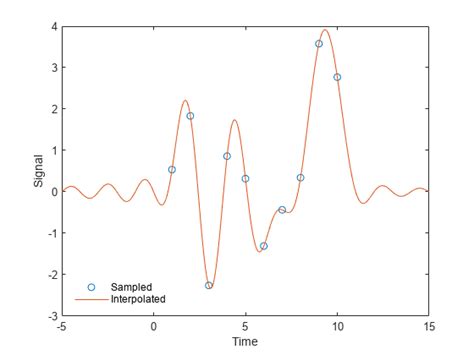 función sinc matlab sinc mathworks américa latina