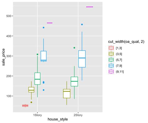 5 11 Boxplots R Programming Zero To Pro