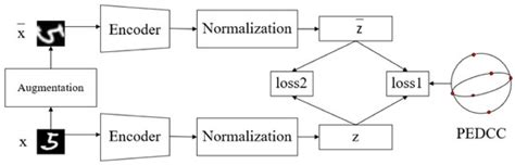 entropy free full text image clustering algorithm based on predefined evenly distributed