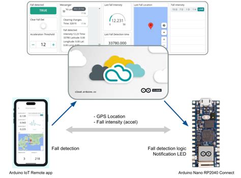 get more out of your phone integrate it with your arduino cloud projects arduino blog