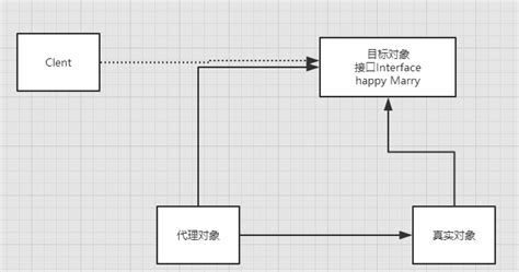 mybatis学习笔记 oddfar s notes