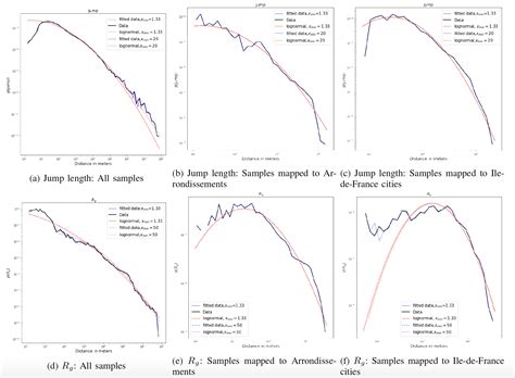 human mobility analysis and applications rachit agarwal