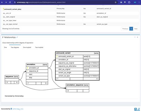 github actionsでschemaspyのer図を生成してs3にアップロードする