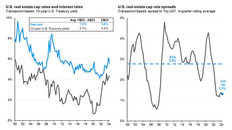 Global Real Estate Retail