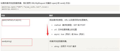 ajax详细笔记 ajax详细笔记csdn csdn博客