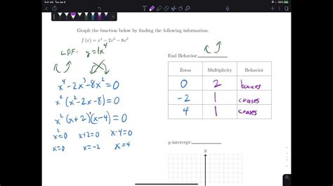 1314 un4 s1 ex 13 graphing a polynomial youtube