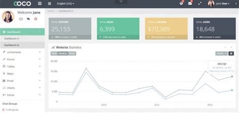 23 Admin Panel Php Themes And Templates
