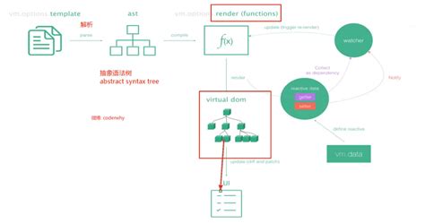 vue runtime compiler和runtime only的区别 runtimecompiler csdn博客