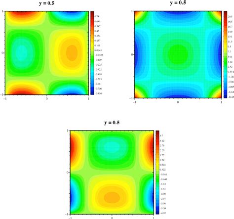 figure 1 from the mortar spectral element method in domains of operators part ii the curl