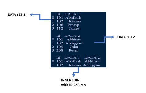 Python Pandas Difference Between INNER JOIN And LEFT SEMI JOIN