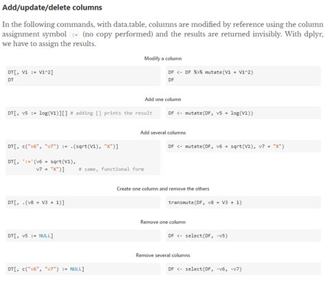 Comparison Between R Dplyr And Data Table Code Paulvanderlaken