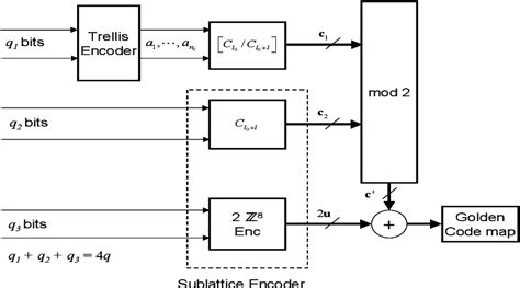 figure 1 from high rate golden space time trellis coded modulation semantic scholar