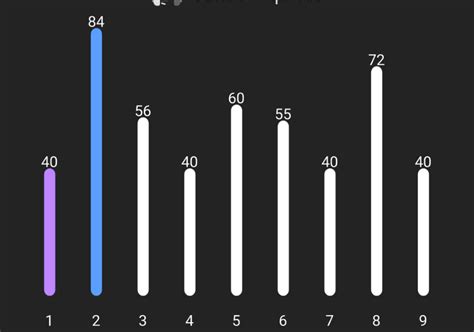 Javascript How To Give Border Radius In Bar Chart React Native