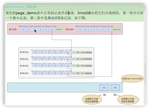 mysql的页结构详解 mysql 页 csdn博客