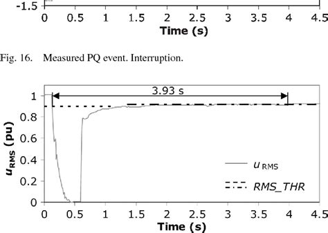 figure 17 from ieee transactions on instrumentation and measurement 1 pq monitoring system for