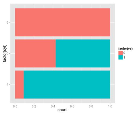 How To Put Labels Over Geom Bar For Each Bar In R With Ggplot Ggplot