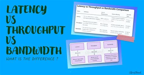 Latency Vs Throughput Vs Bandwidth What S The Difference