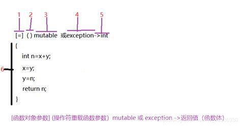 qt—lambda表达式（匿名函数） qt函数里面定义匿名函数 csdn博客