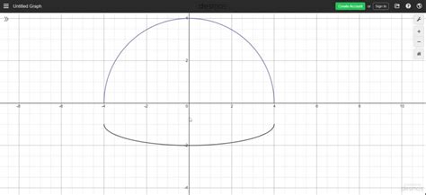 ⏩solved functions f and g are graphed in the same rectangular… numerade