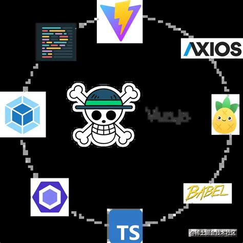 vite vue3 webpack typescript pinia 搭建企业级开发脚手架vite 掘金